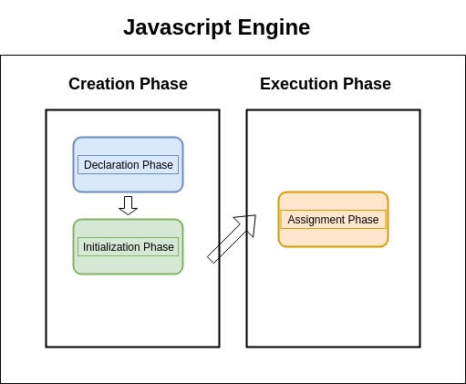Javascript Variable Scope And Lifecycle Excellence Technologies